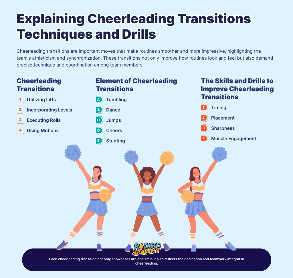 Explaining Cheerleading Transitions Techniques and Drills